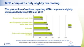 Work-related Musculoskeletal Disorders (MSDs): statistics | PPTX