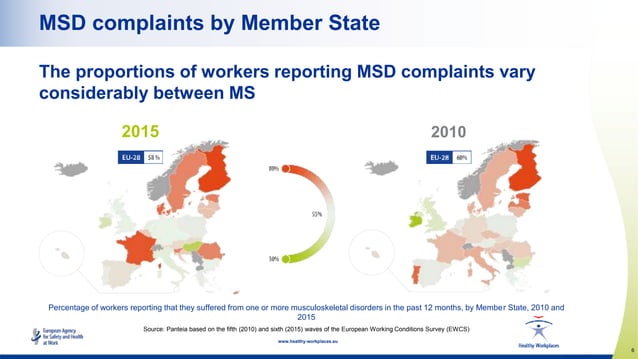 Work-related Musculoskeletal Disorders (MSDs): statistics | PPTX