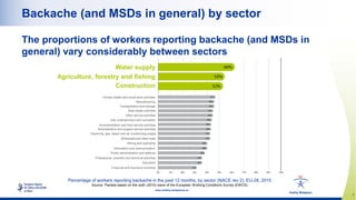Work-related Musculoskeletal Disorders (MSDs): statistics | PPTX