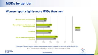 Work-related Musculoskeletal Disorders (MSDs): statistics | PPTX