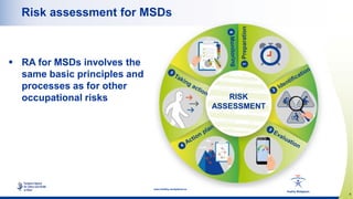 Risk Assessment for Musculoskeletal Disorders (MSDs) | PPTX
