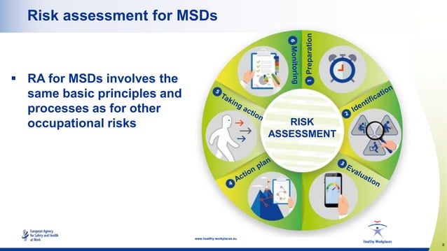 Risk Assessment for Musculoskeletal Disorders (MSDs) | PPTX | Physical ...