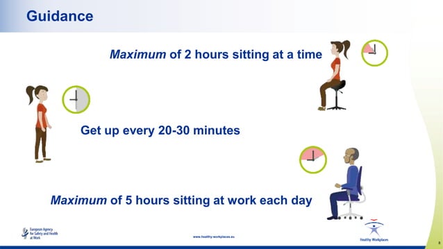 On the move — MSDs and avoiding prolonged static sitting at work | PPTX ...