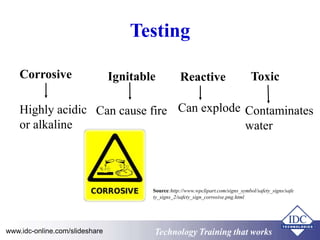 Hazardous Waste Management & Pollution Prevention | PPTX