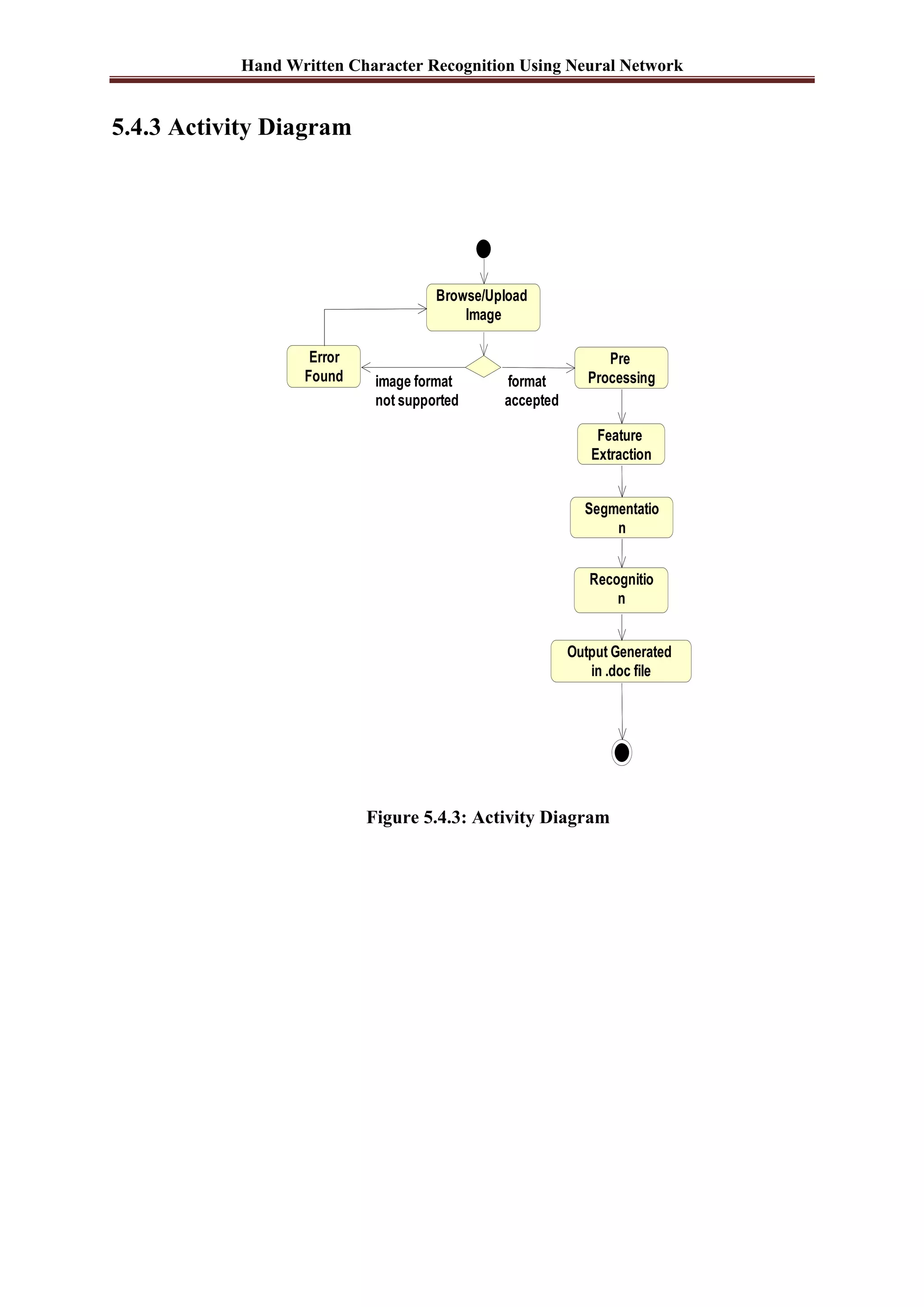 Hand Written Character Recognition Using Neural Networks Docx