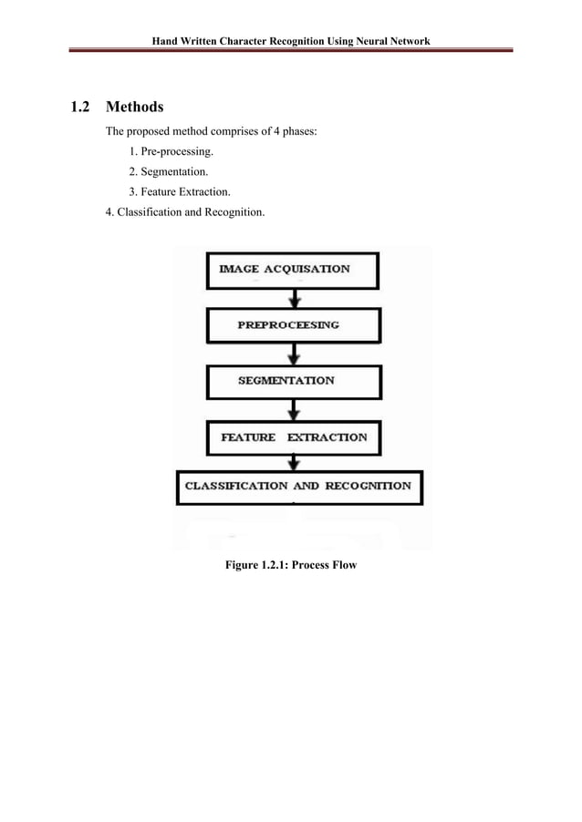 Hand Written Character Recognition Using Neural Networks Docx Computing Technology And Computing