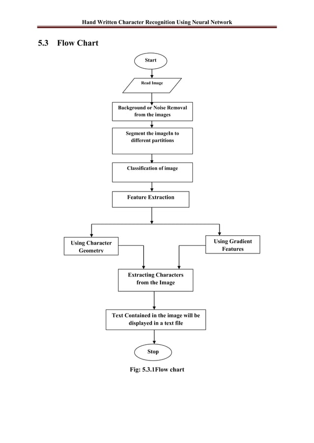 Hand Written Character Recognition Using Neural Networks Docx Computing Technology And Computing