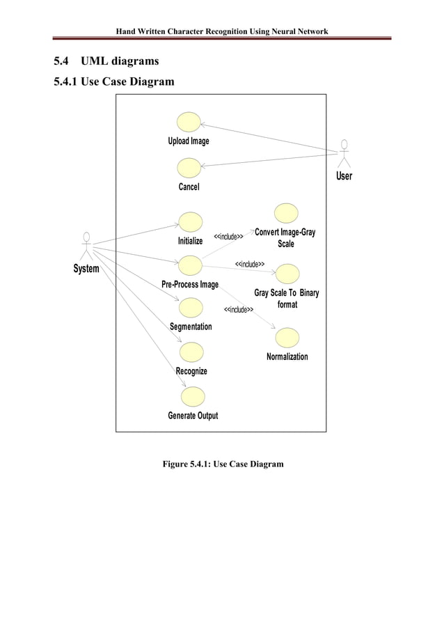 Hand Written Character Recognition Using Neural Networks Docx Computing Technology And Computing