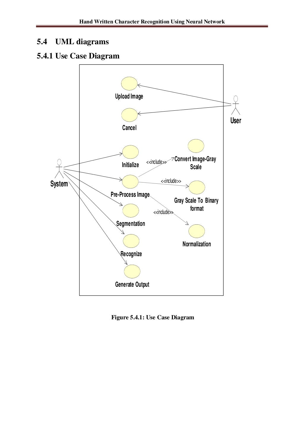 Hand Written Character Recognition Using Neural Networks