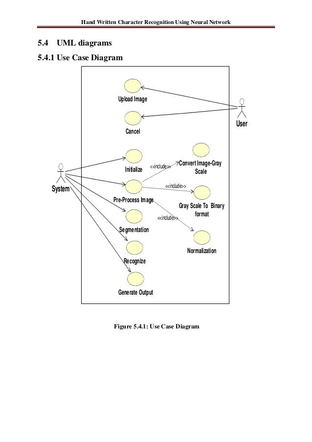 Hand Written Character Recognition Using Neural Networks