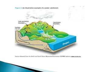 HYDRAULICAL BUDGET AND CATCHMENT AREA | PPTX
