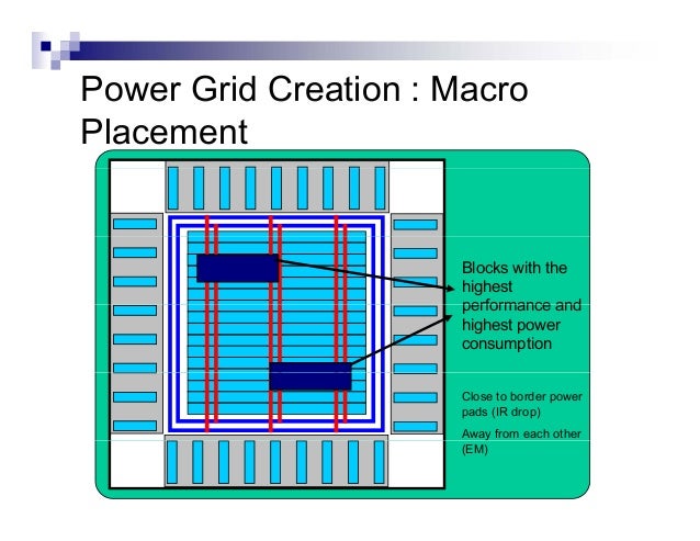 VLSI-Physical Design- Tool Terminalogy