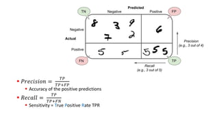 Lecture 12 binary classifier confusion matrix | PDF