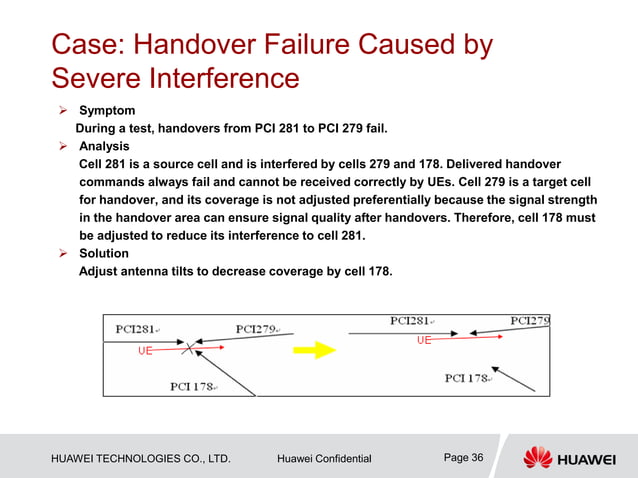 Hw lte rf-optimization-guide | PDF