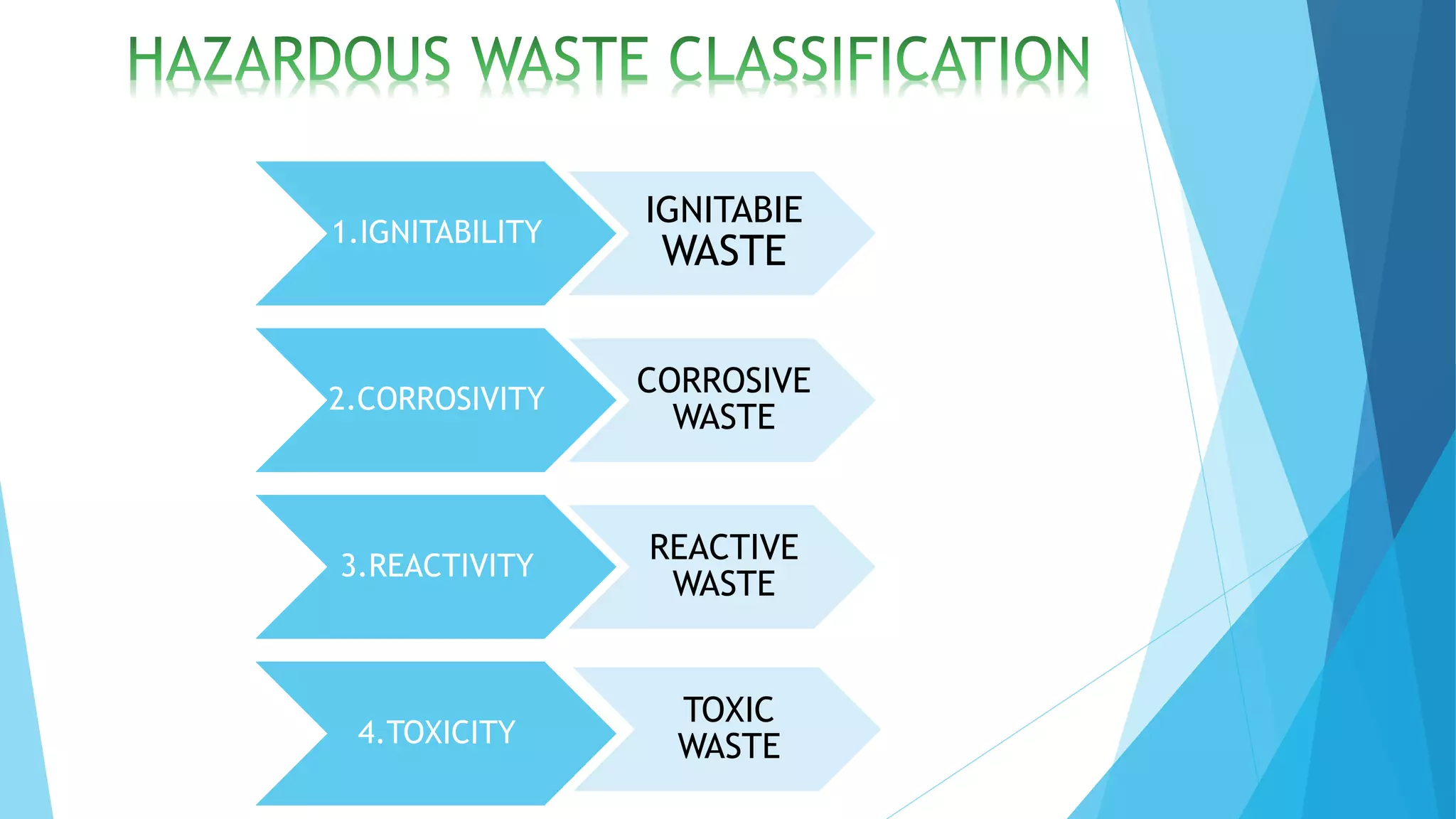 Hazardous-Waste Management | PPTX