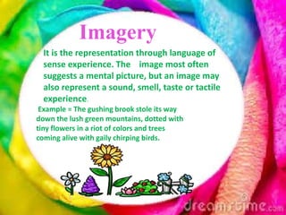 Hw of english by hiteshi | PPTX