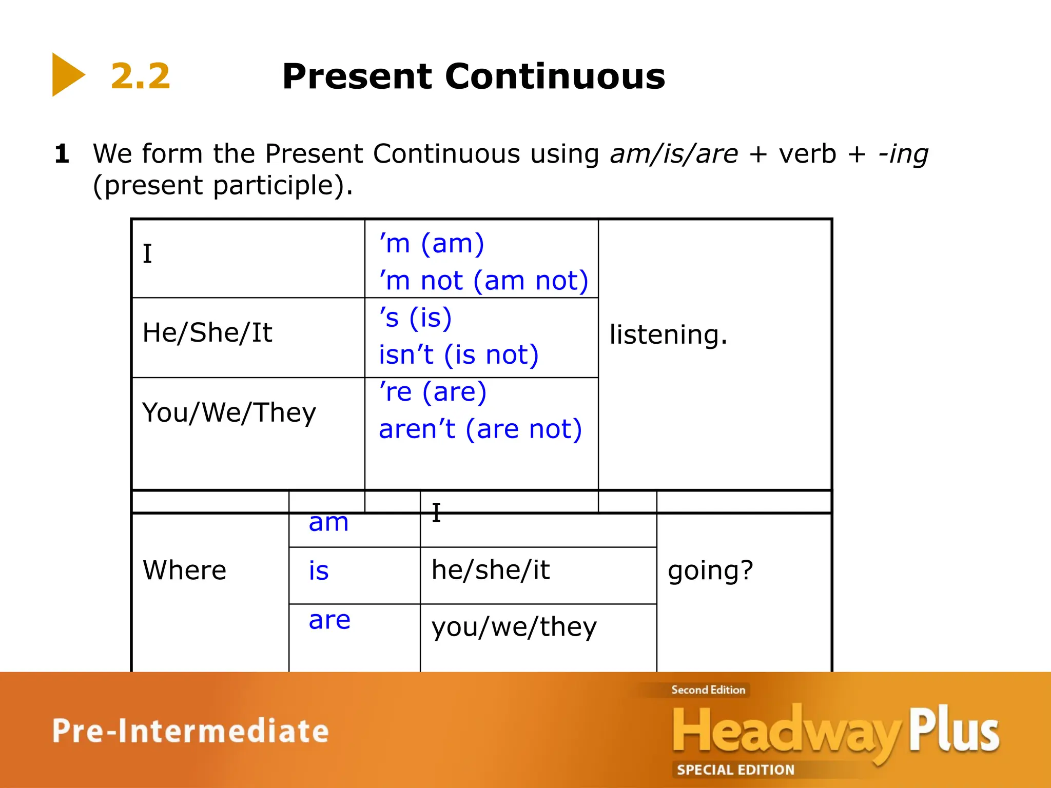 General English 2 HWPlusSE2e_PI_GPP_2.2.ppsx