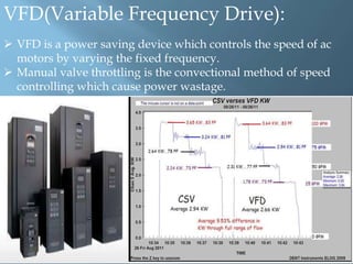 Heavy Water Plant Rawatbhata PPT | PPTX