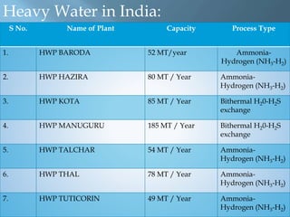 Heavy Water Plant Rawatbhata PPT | PPTX