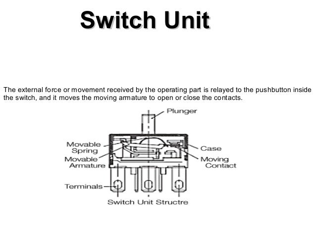 Push Button Switches Make Easy Your Task