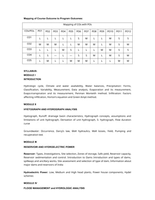 HYDROLOGY AND WATER RESOURCE ENGINEERING-NOTES-(1PAGES TO 83 PAGES).docx