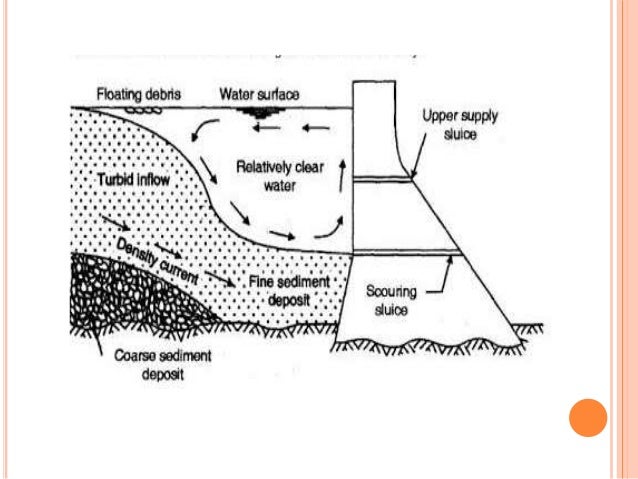 Reservoir capacity, Reservoir sedimentation and control