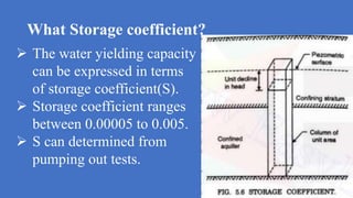 H&WRE_Unit 4 PPT.pptx