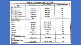 H&WRE_Unit 4 PPT.pptx