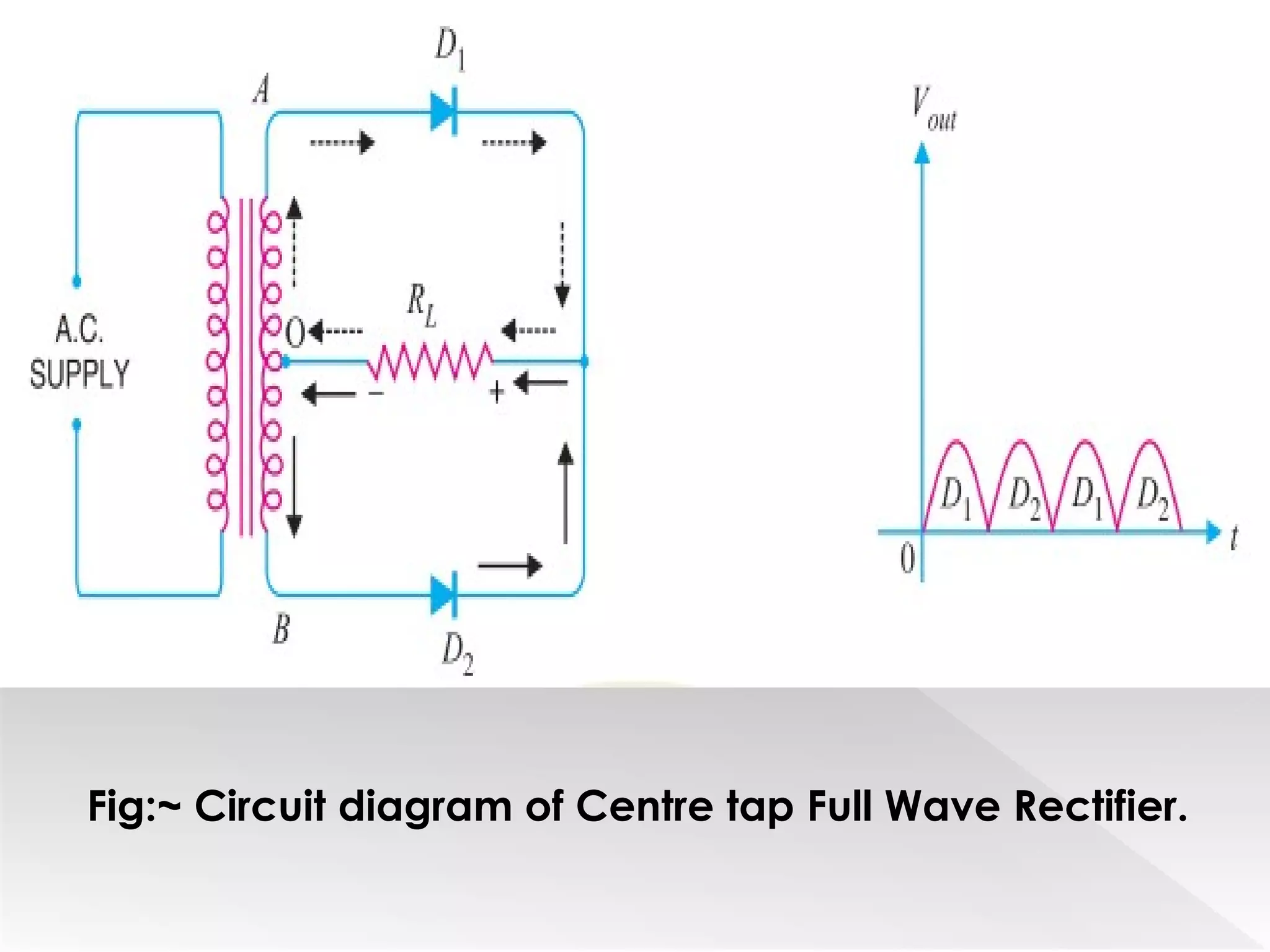 Half wave Rectifier & Full wave Rectifier with their descriptions. | PPT