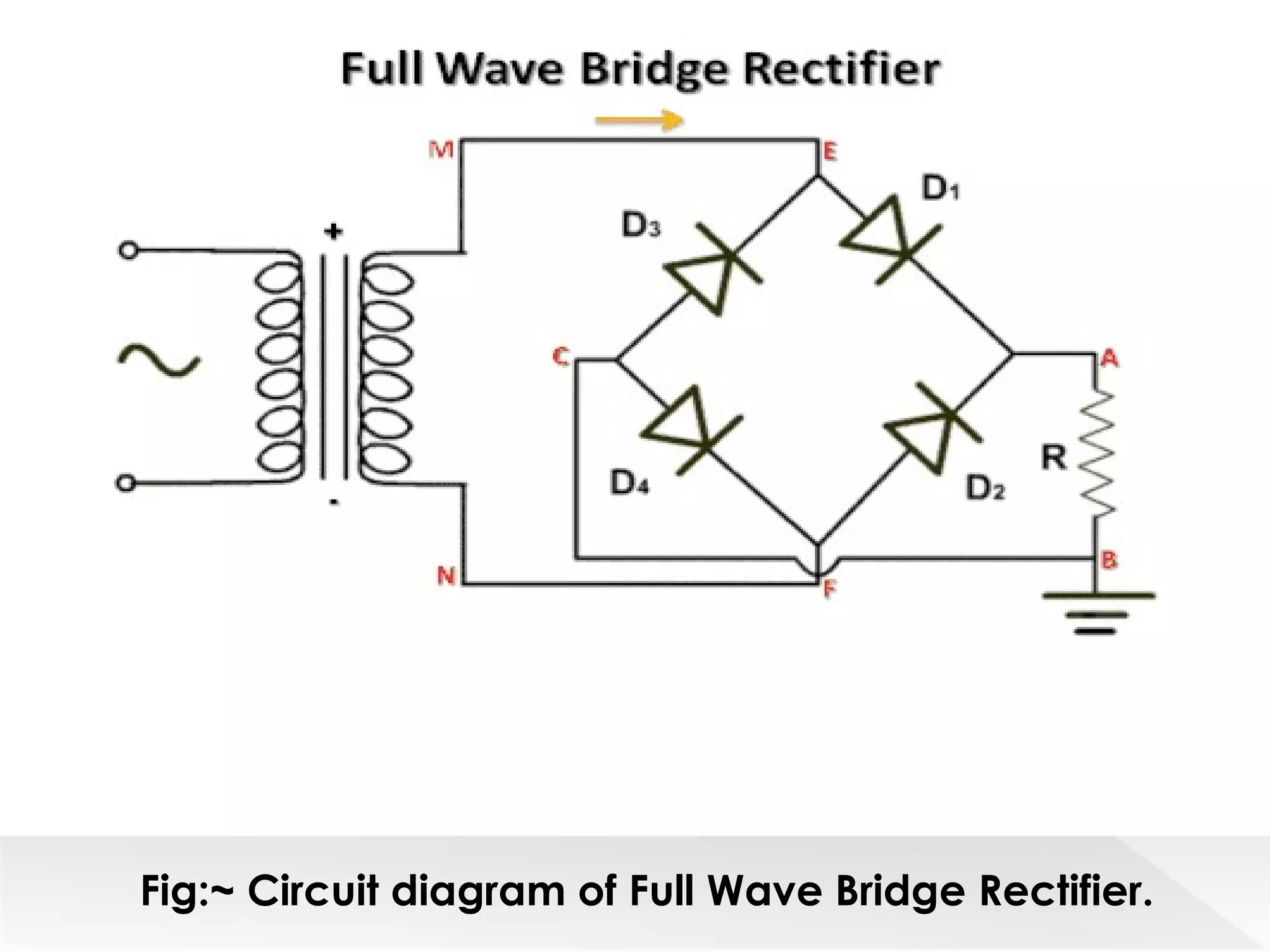 Half wave Rectifier & Full wave Rectifier with their descriptions. | PPT