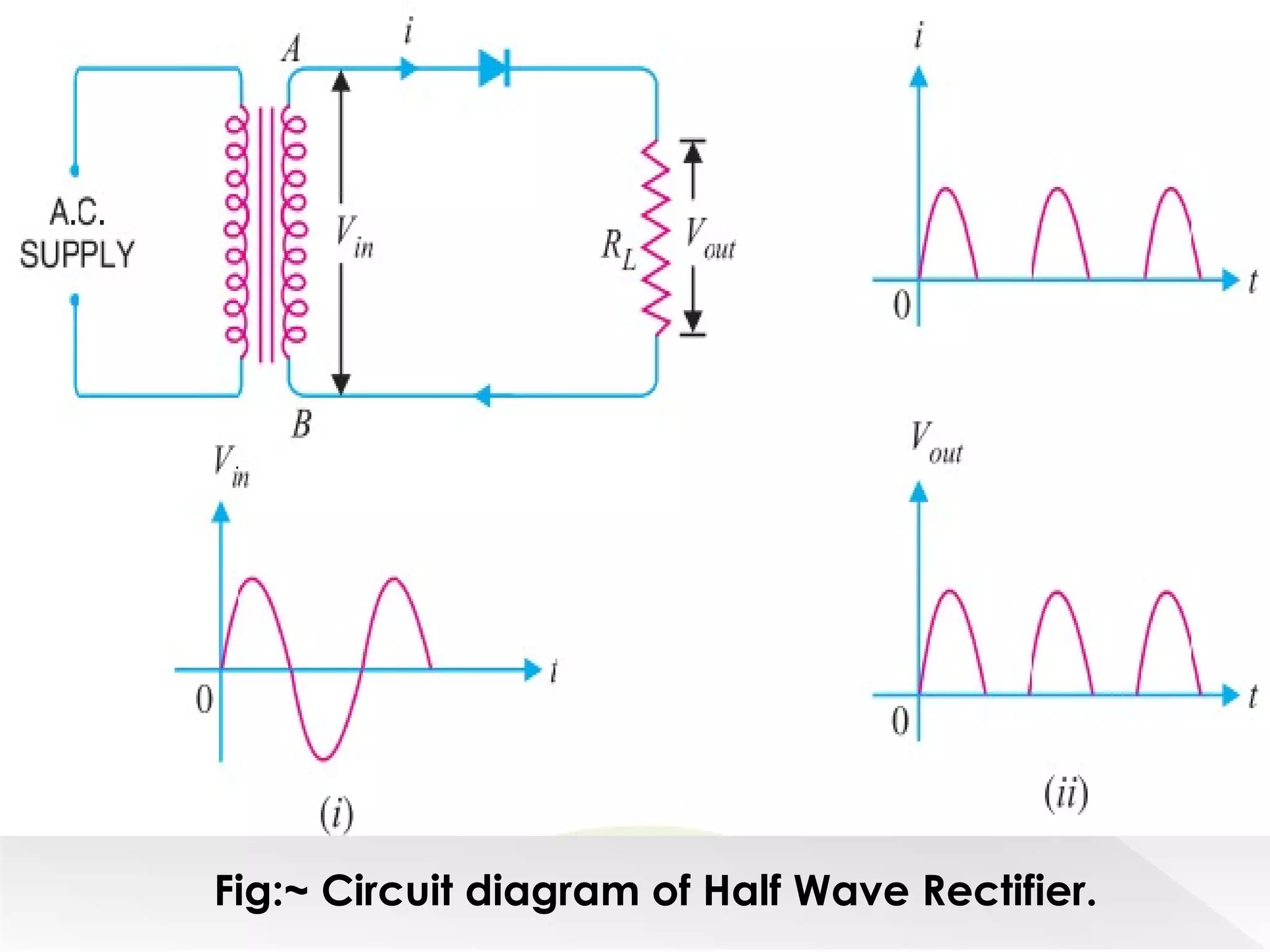 Half wave Rectifier & Full wave Rectifier with their descriptions. | PPT