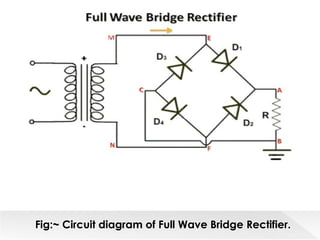 Half wave Rectifier & Full wave Rectifier with their descriptions. | PPT