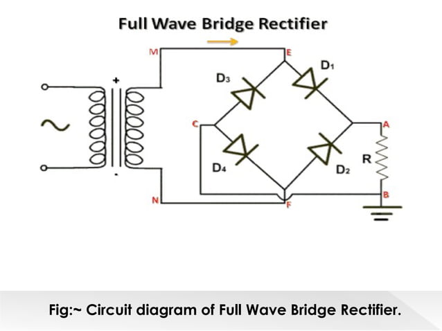 Half wave Rectifier & Full wave Rectifier with their descriptions ...
