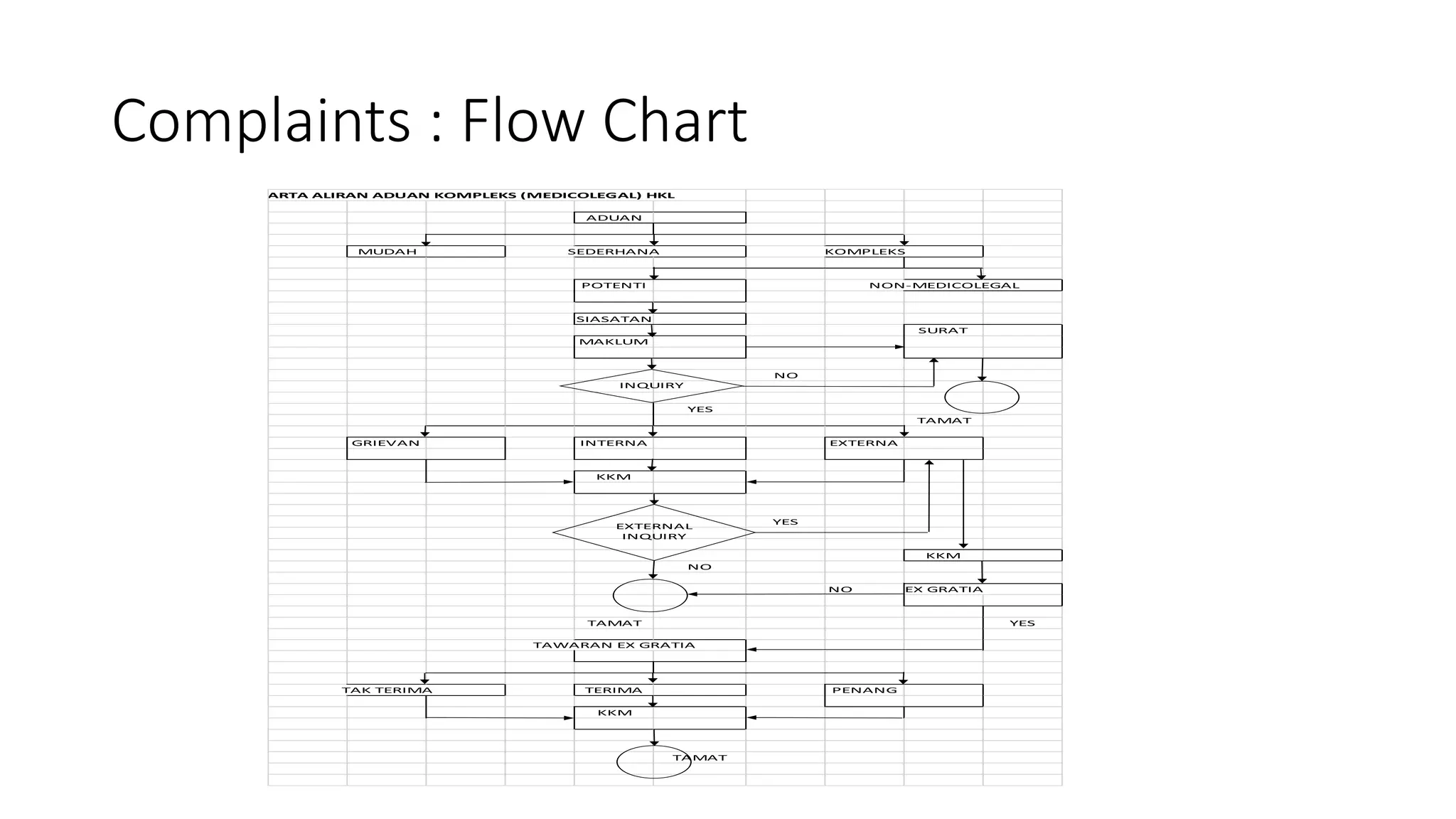 ADUAN_DAN_MEDIKOLEGAL.pptx