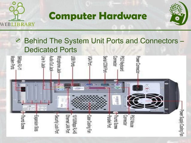 Presentation about computer hardware | PPT | Computer Peripherals | Computing