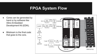 Security issues in FPGA based systems. | PDF