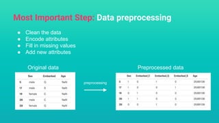 Gentle introduction to Machine Learning | PPT