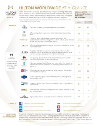 Corporate Fact Sheet | PDF