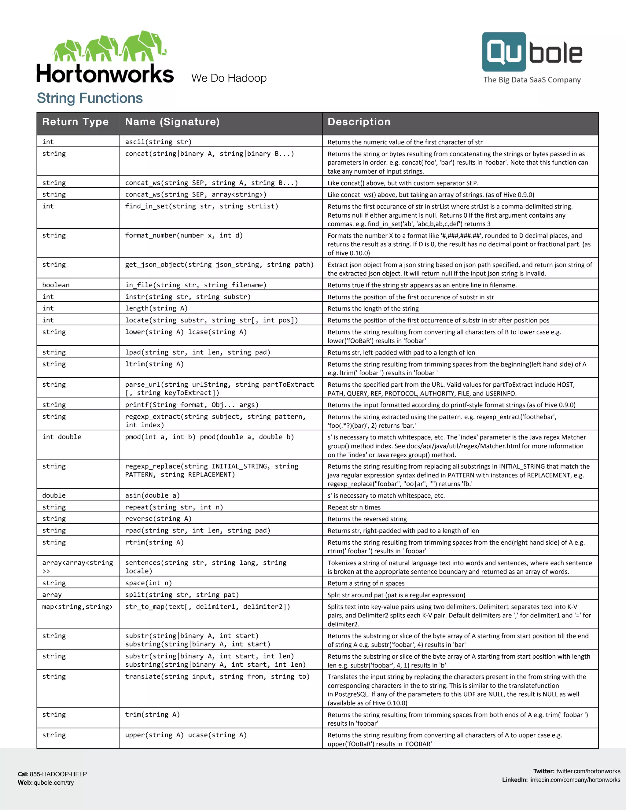 Hive Functions Cheat Sheet | PDF