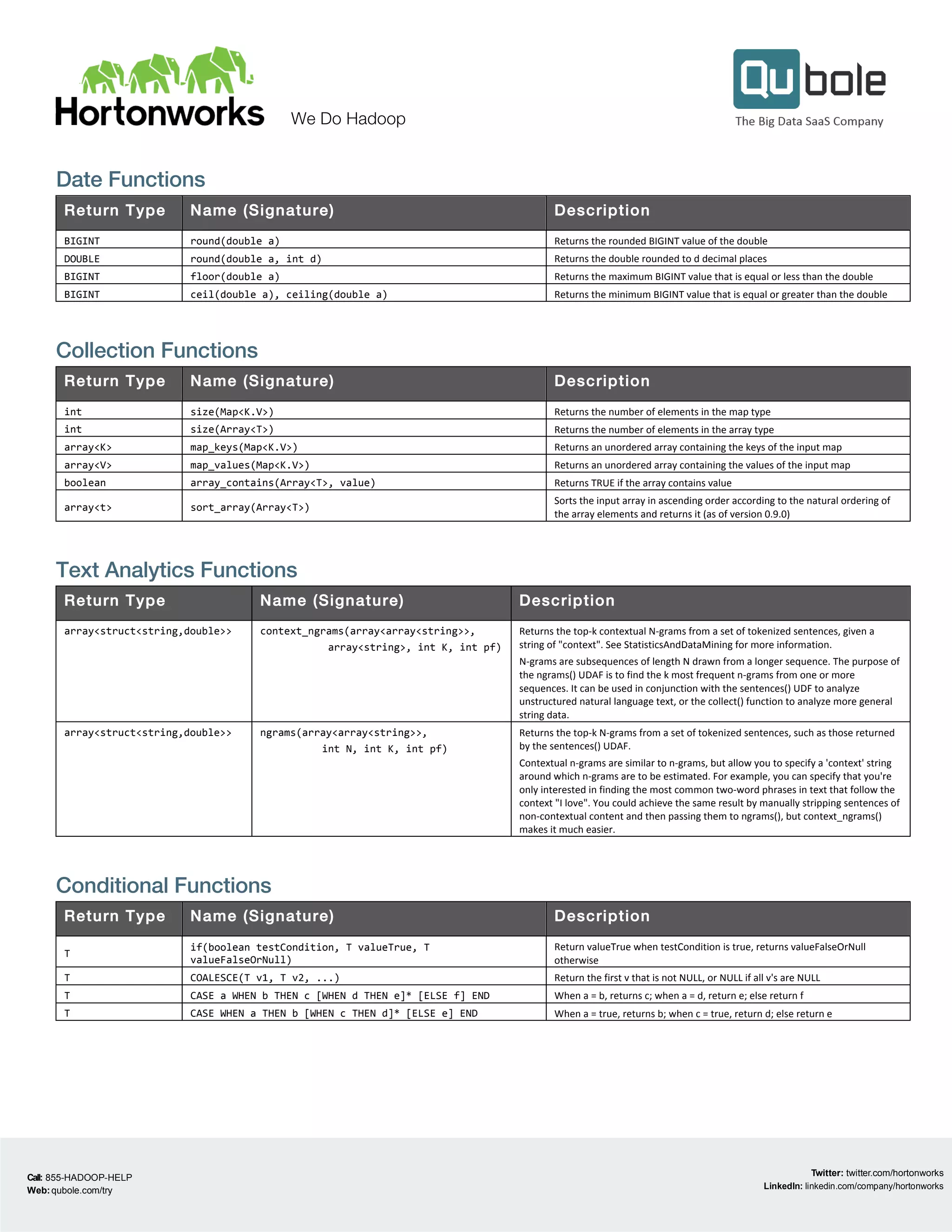 Hive Functions Cheat Sheet | PDF