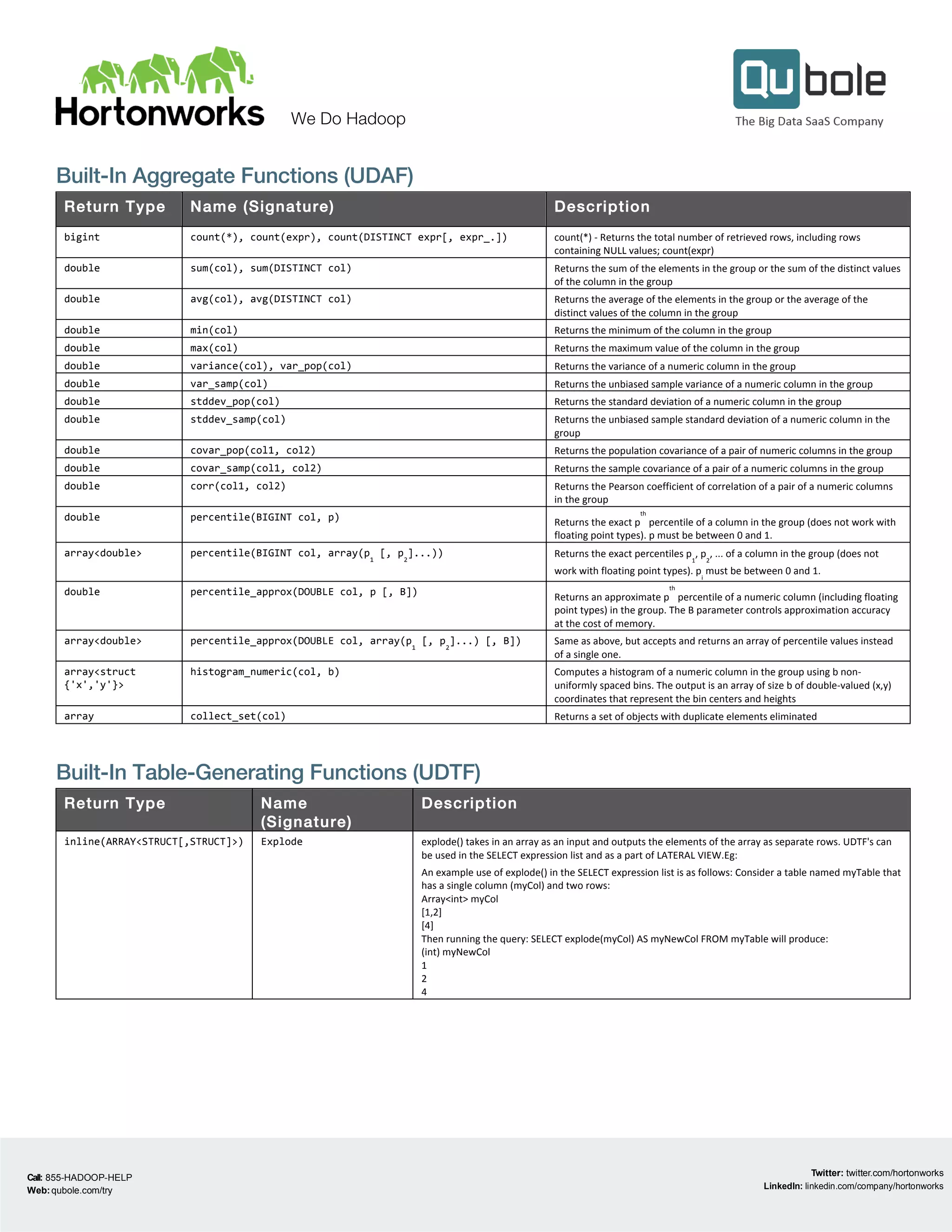 Hive Functions Cheat Sheet | PDF