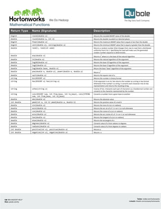 Hive Functions Cheat Sheet | PDF
