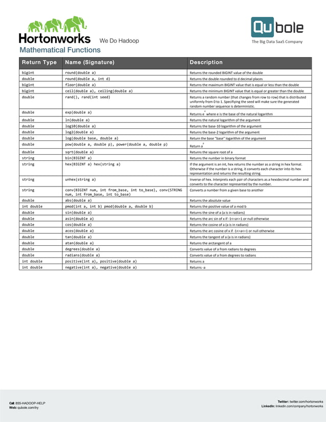 Hive Functions Cheat Sheet | PDF | Databases | Computer Software and Applications