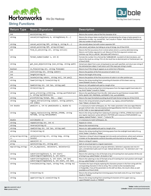 Hive Functions Cheat Sheet | PDF | Databases | Computer Software and Applications