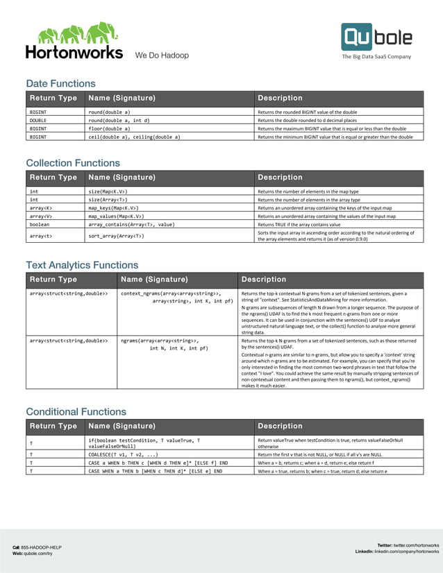 Hive Functions Cheat Sheet | PDF | Databases | Computer Software and Applications