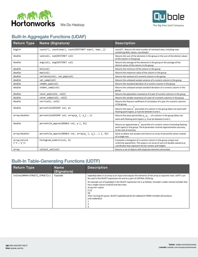 Hive Functions Cheat Sheet | PDF | Databases | Computer Software and Applications