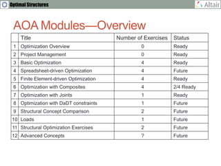 Structural Component Design Optimization for Additive Manufacture | PPT