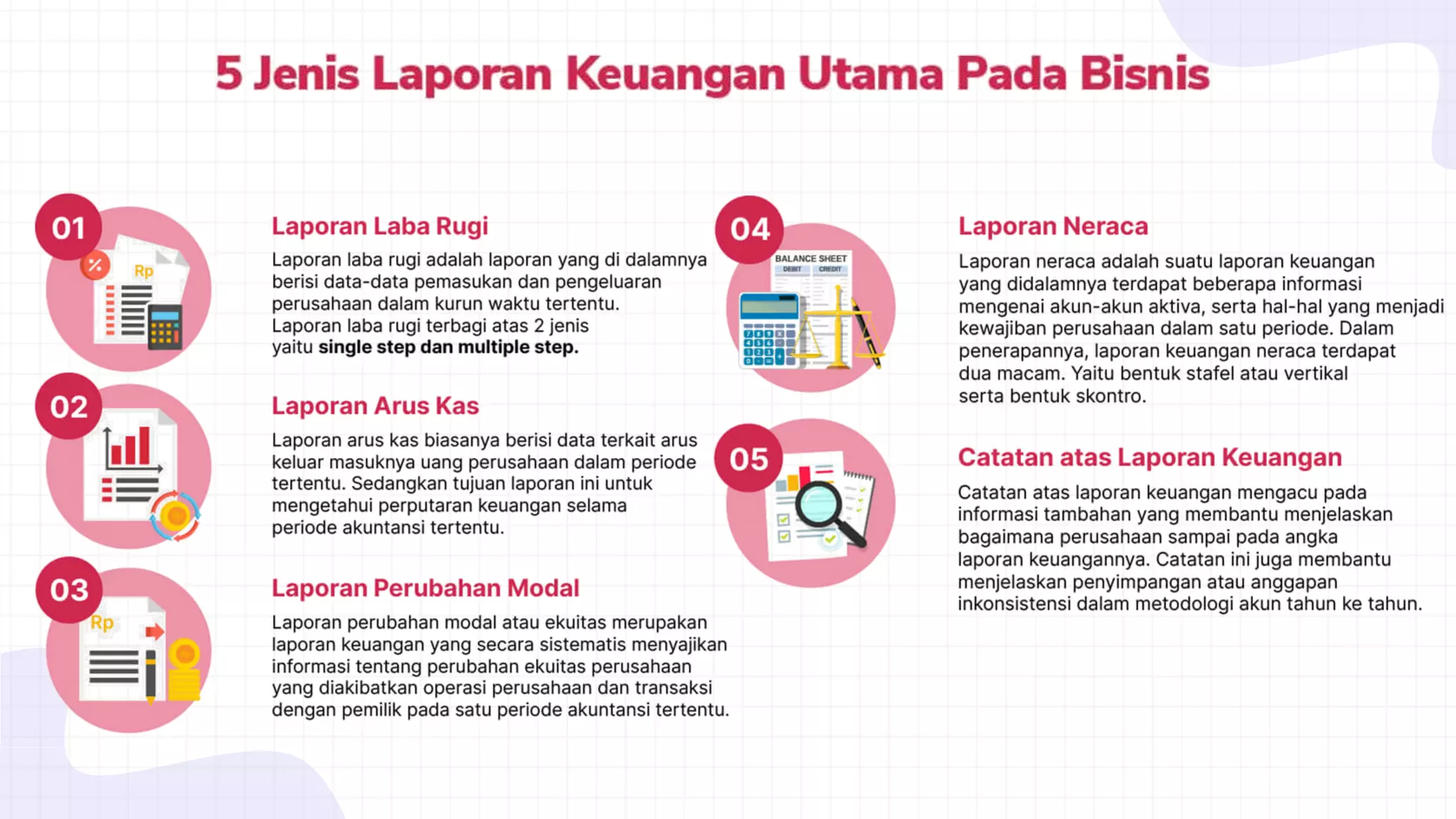 Bab 3 - Laporan Keuangan | PDF