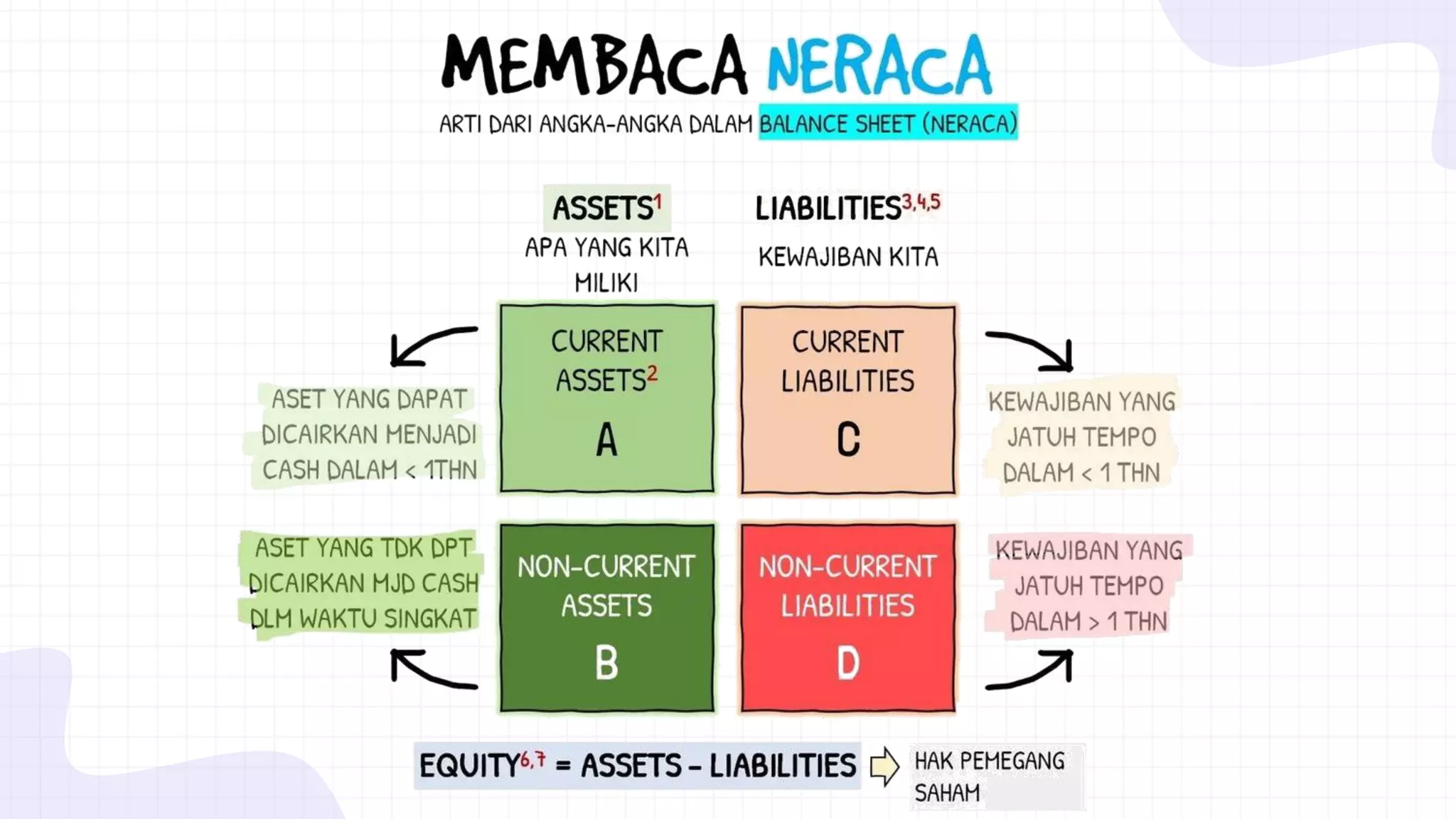 Bab 3 - Laporan Keuangan | PDF