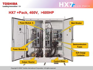 Presentación de Variador HX7 Pluspack Toshiba | PPT | Home Appliances ...